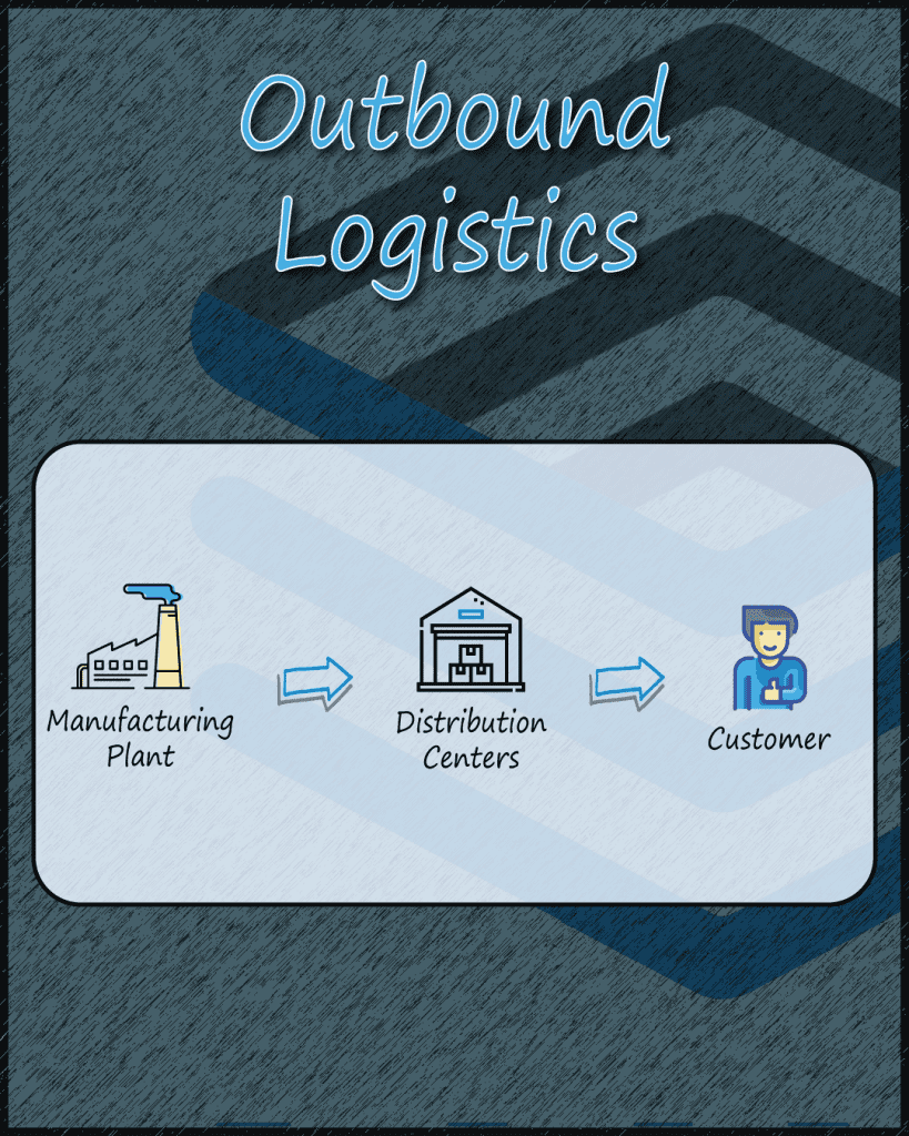 3 Clear Types Of Logistics - Inbound Vs. Outbound, & Reverse